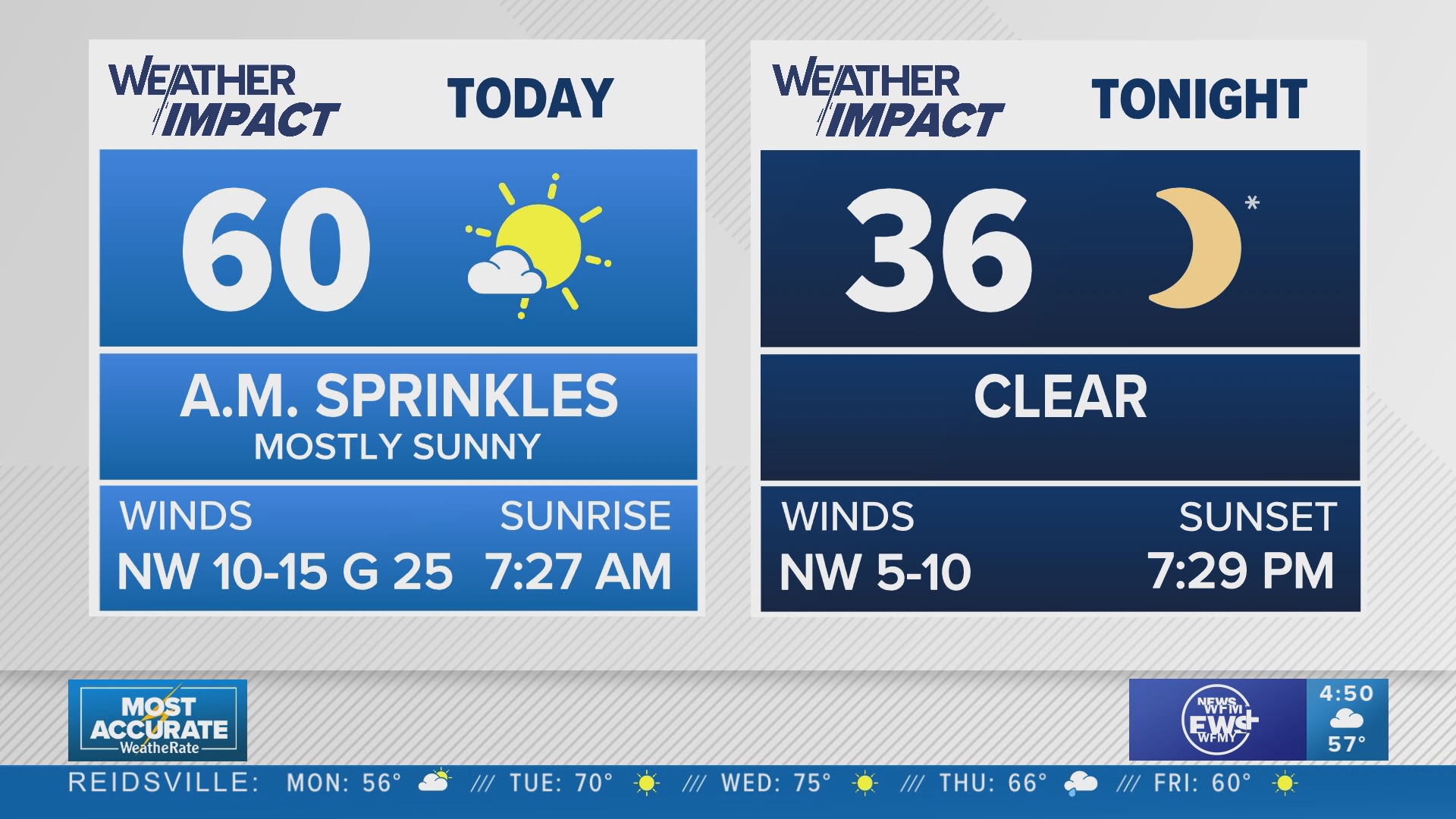 WFMY News 2 Weather: Live Radar | wfmynews2.com