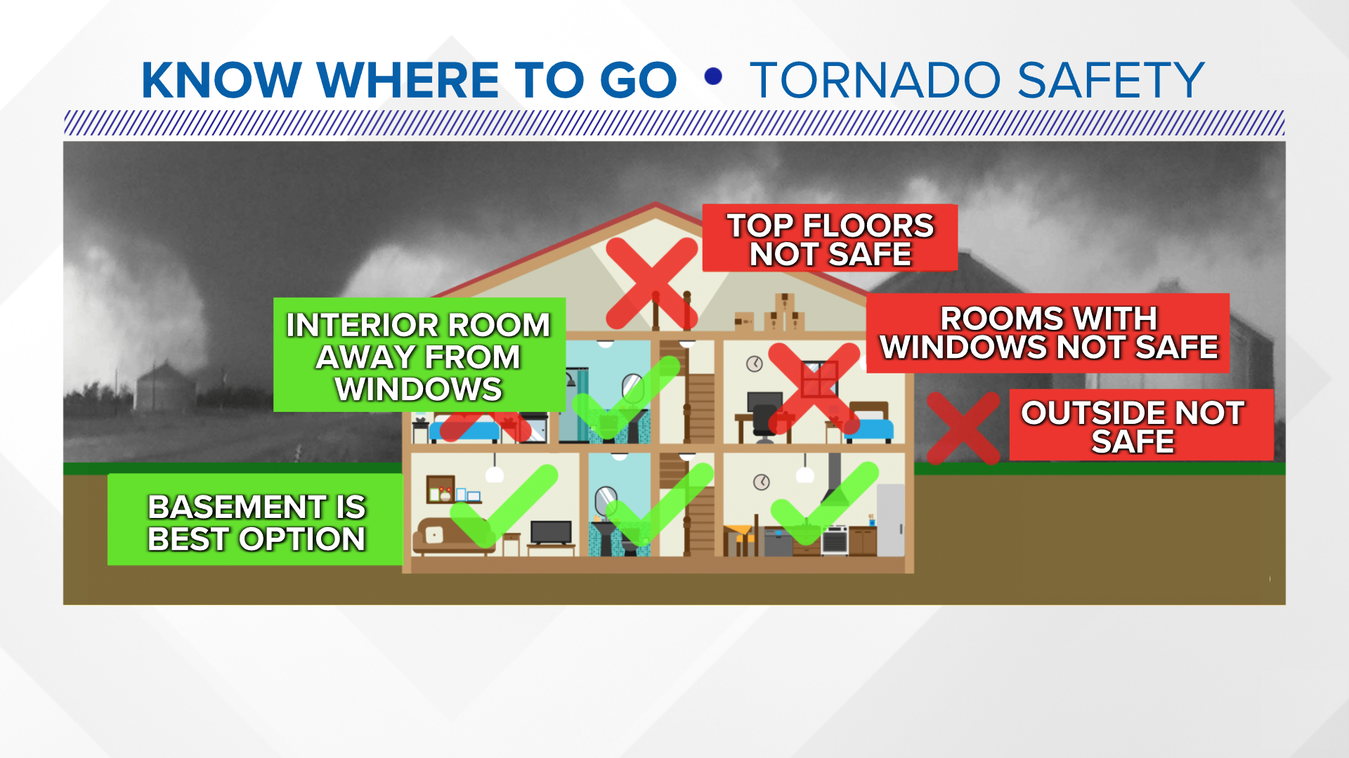 Tornado Safety | Where to go in a tornado to keep safe? | wfmynews2.com