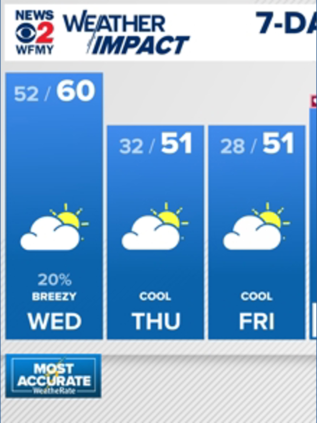 Claire Fry | WFMY News 2 Weather | wfmynews2.com
