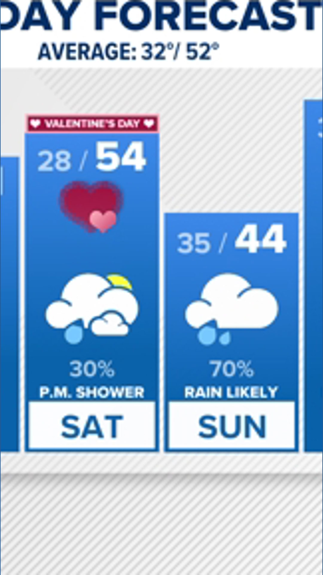 Claire Fry | WFMY News 2 Weather | wfmynews2.com