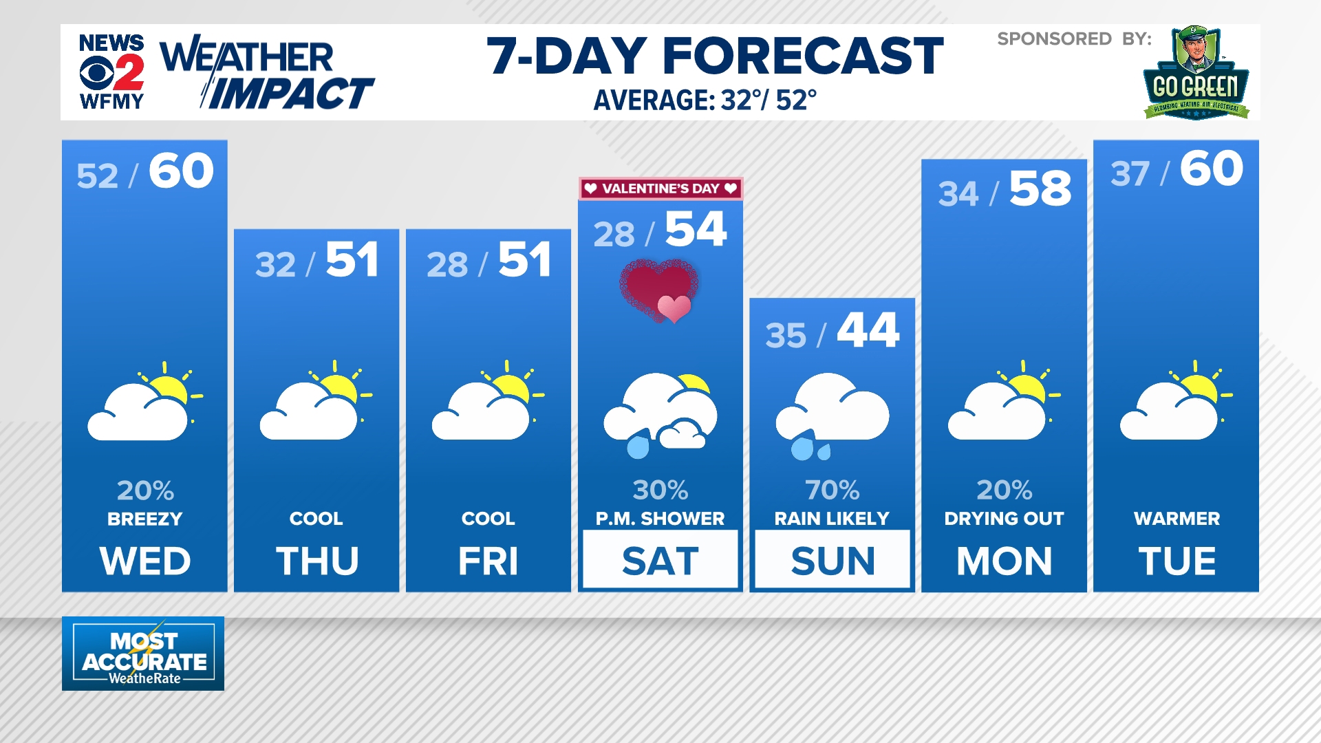 Claire Fry | WFMY News 2 Weather | wfmynews2.com