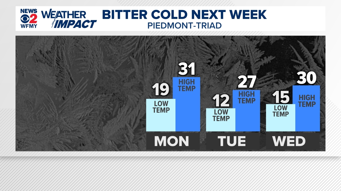 Will it snow next week in North Carolina? Here's what we know ...