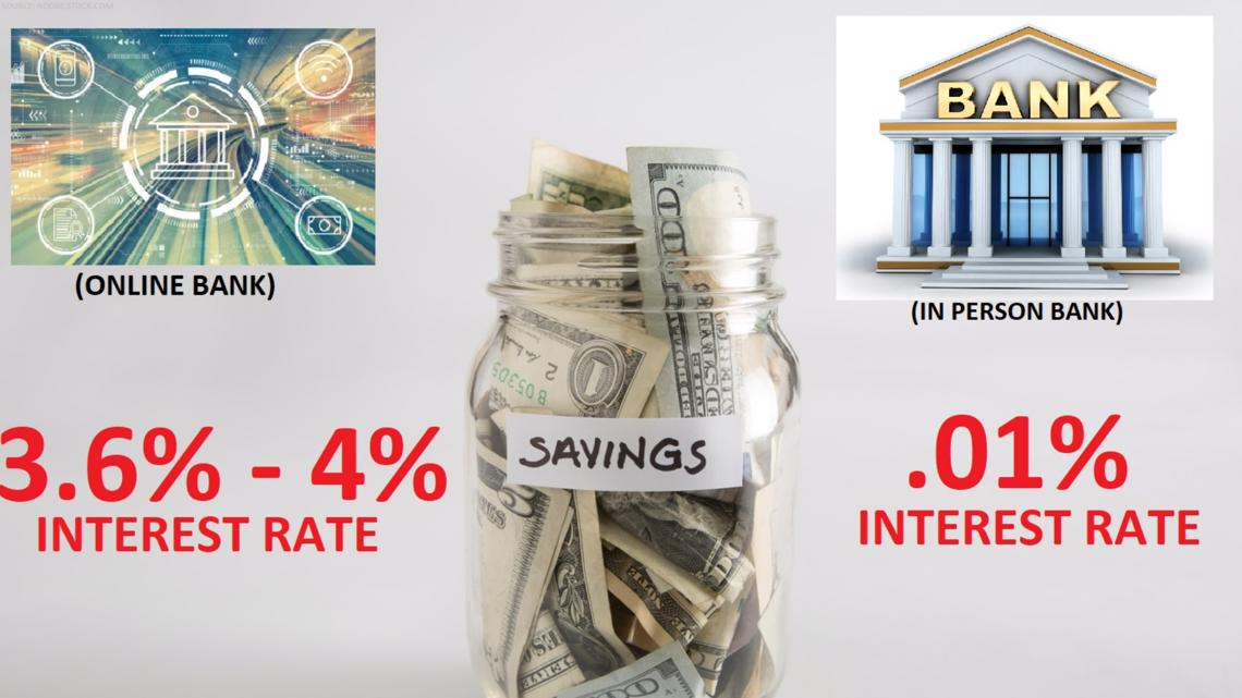 Want to make money? Online banks offer high interest rates | wfmynews2.com