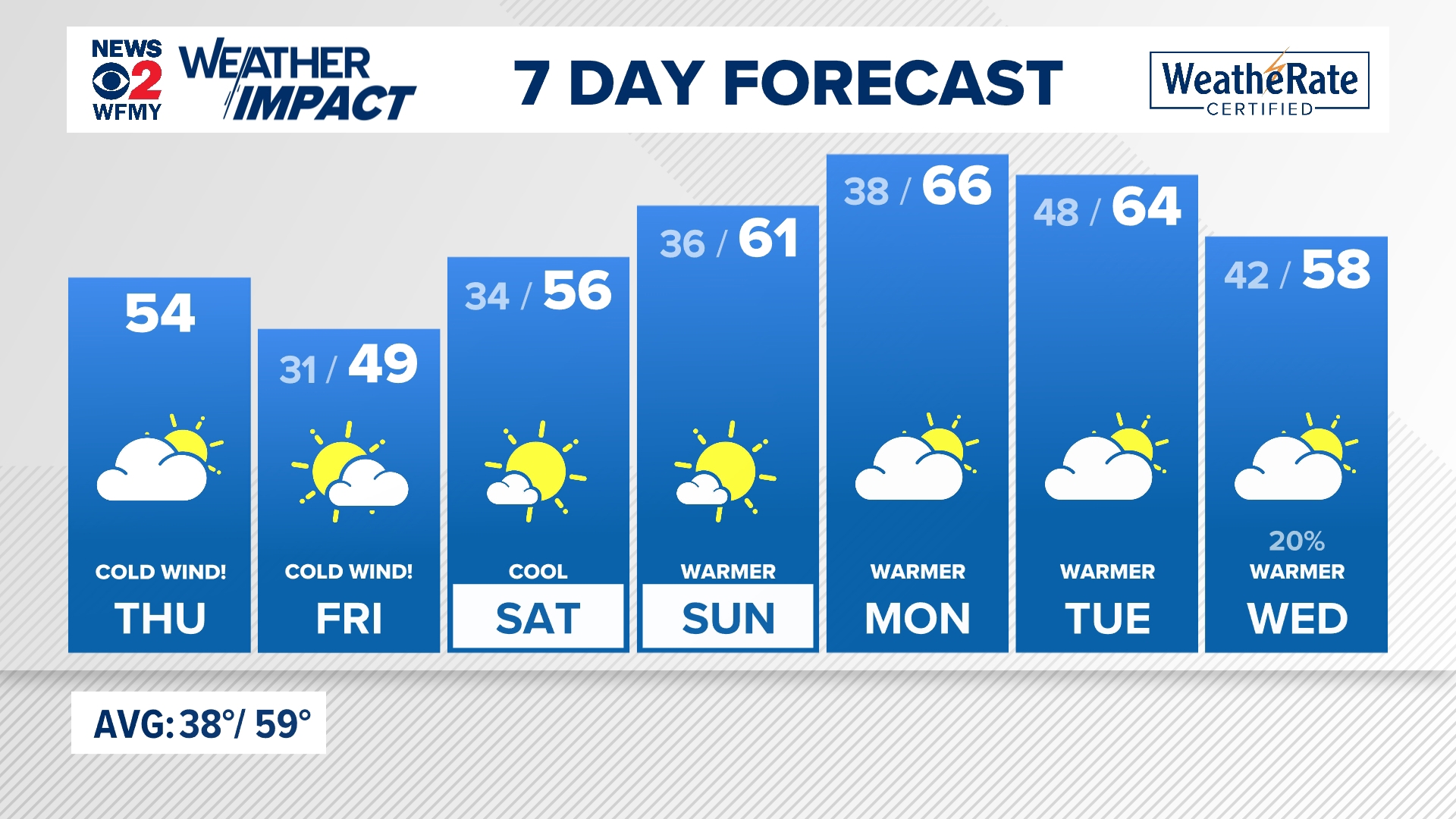 In the News 2 Kitchen with Chef Felicia | wfmynews2.com