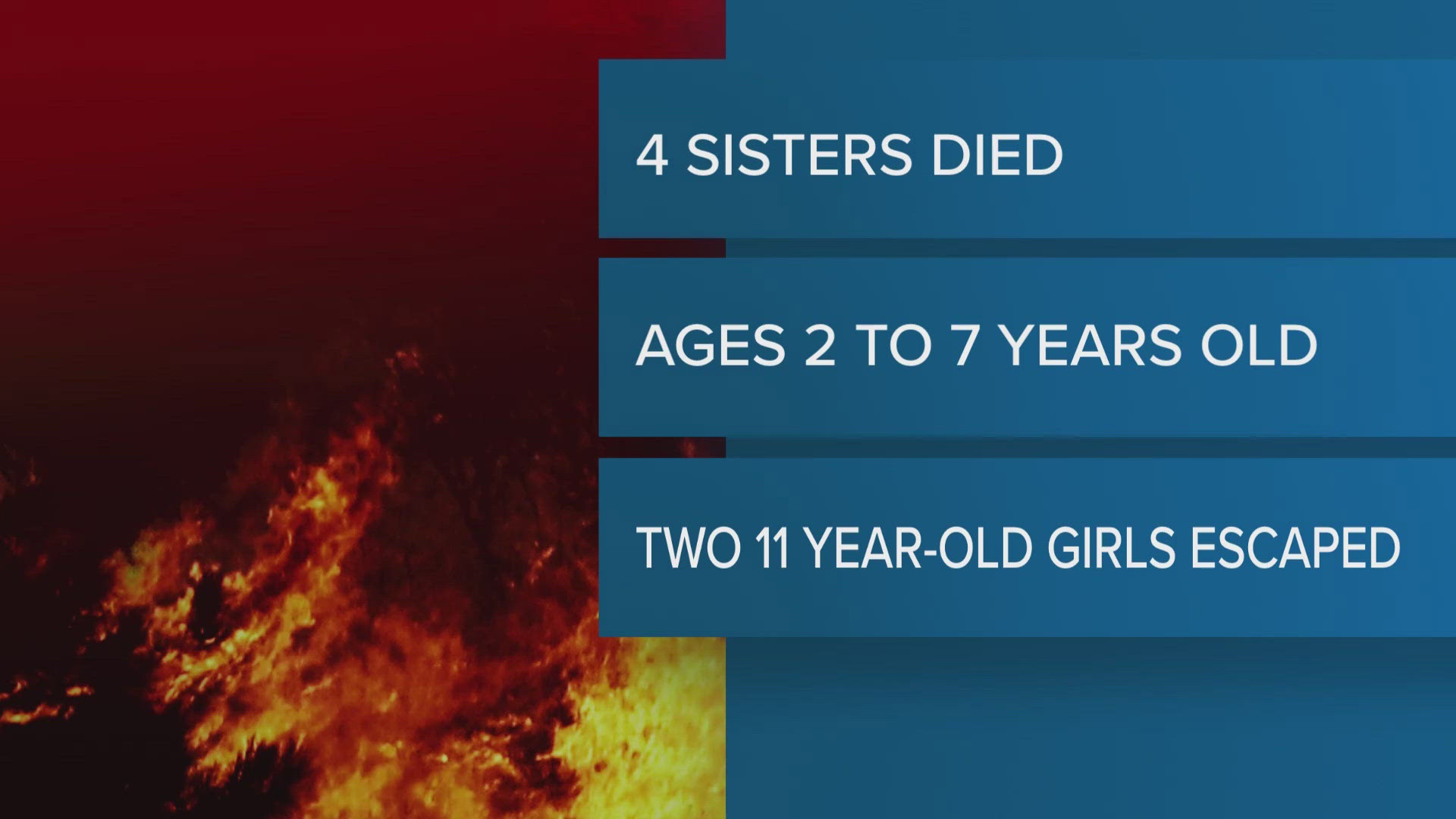 Four children killed in North Carolina house fire | Two escape ...
