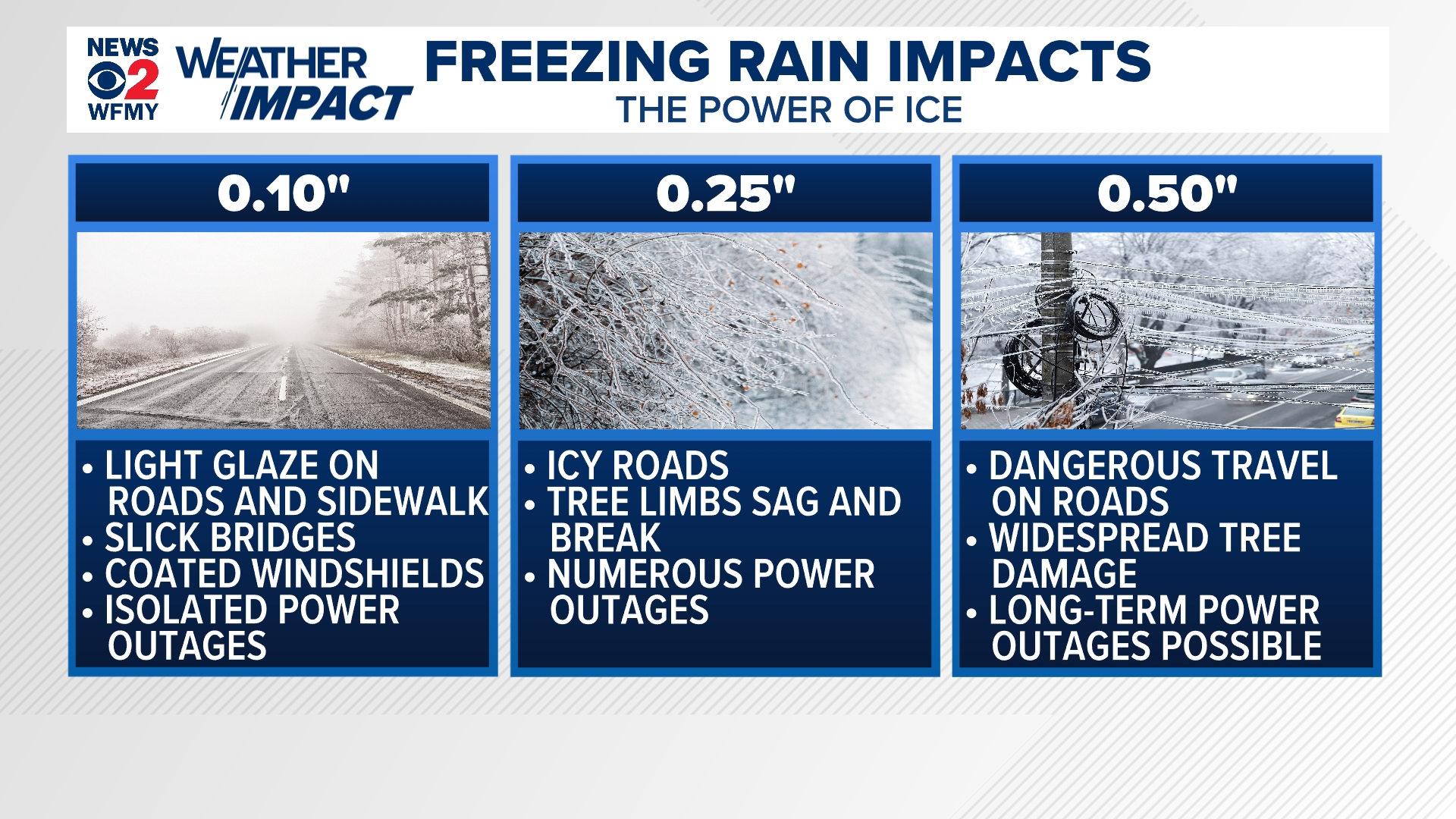 Sleet vs. Freezing Rain: What’s the Difference? | wfmynews2.com