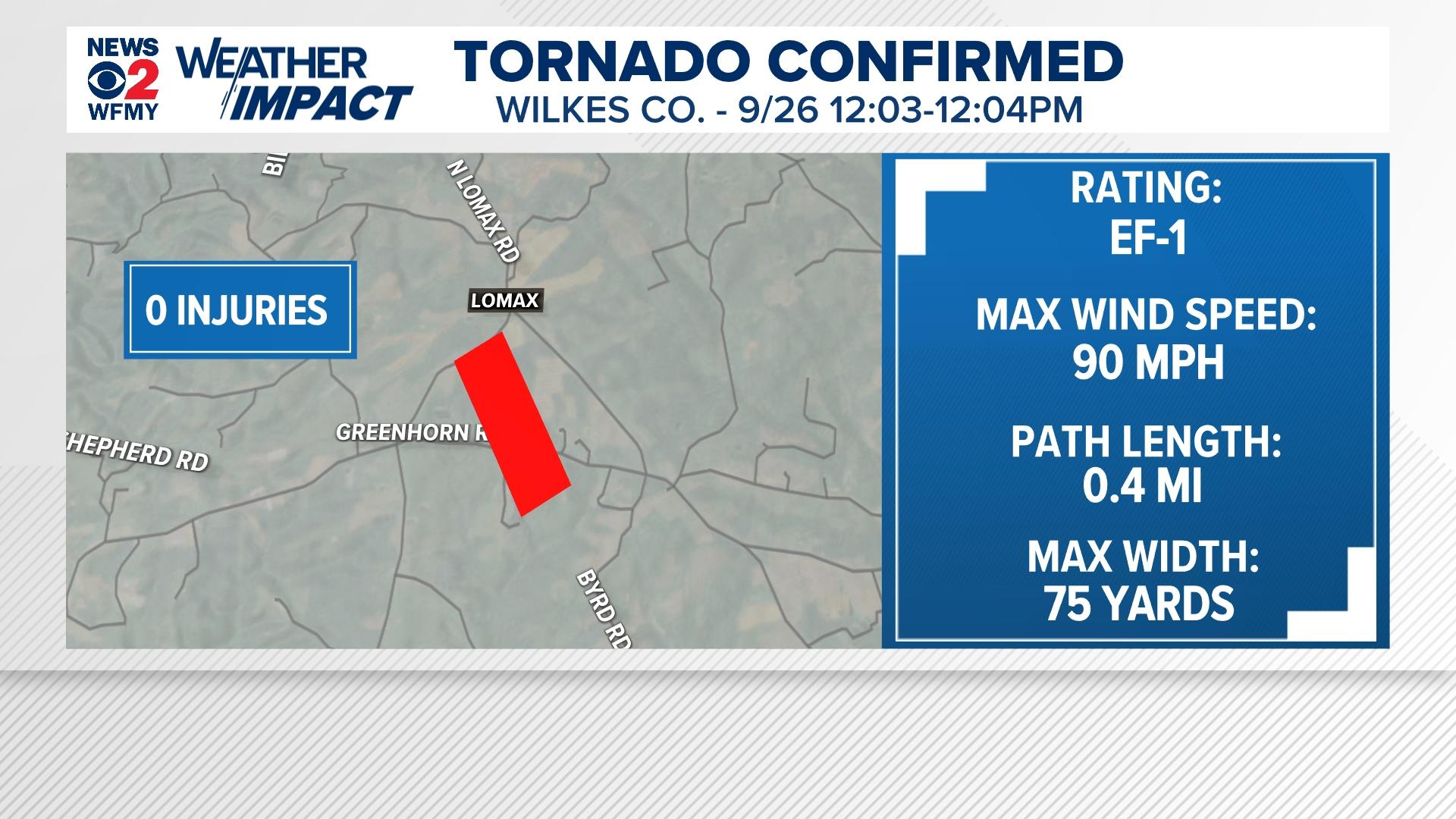 An EF-1 tornado confirmed in Wilkes Co. during severe storms ...