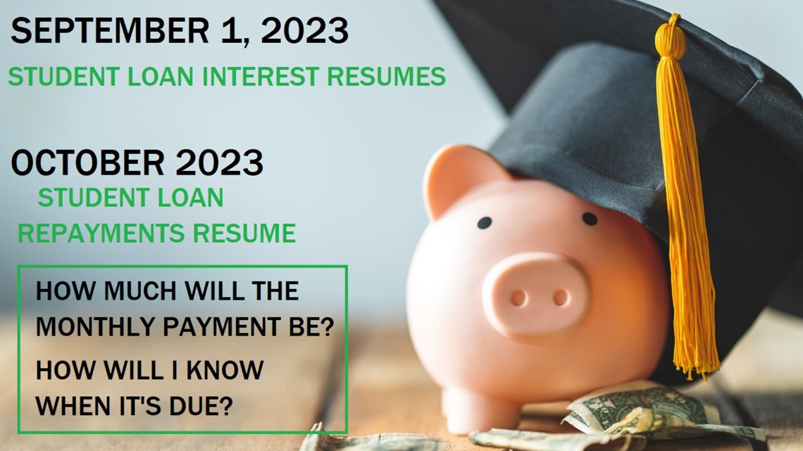 Student Loans: When you have to start paying them back | wfmynews2.com