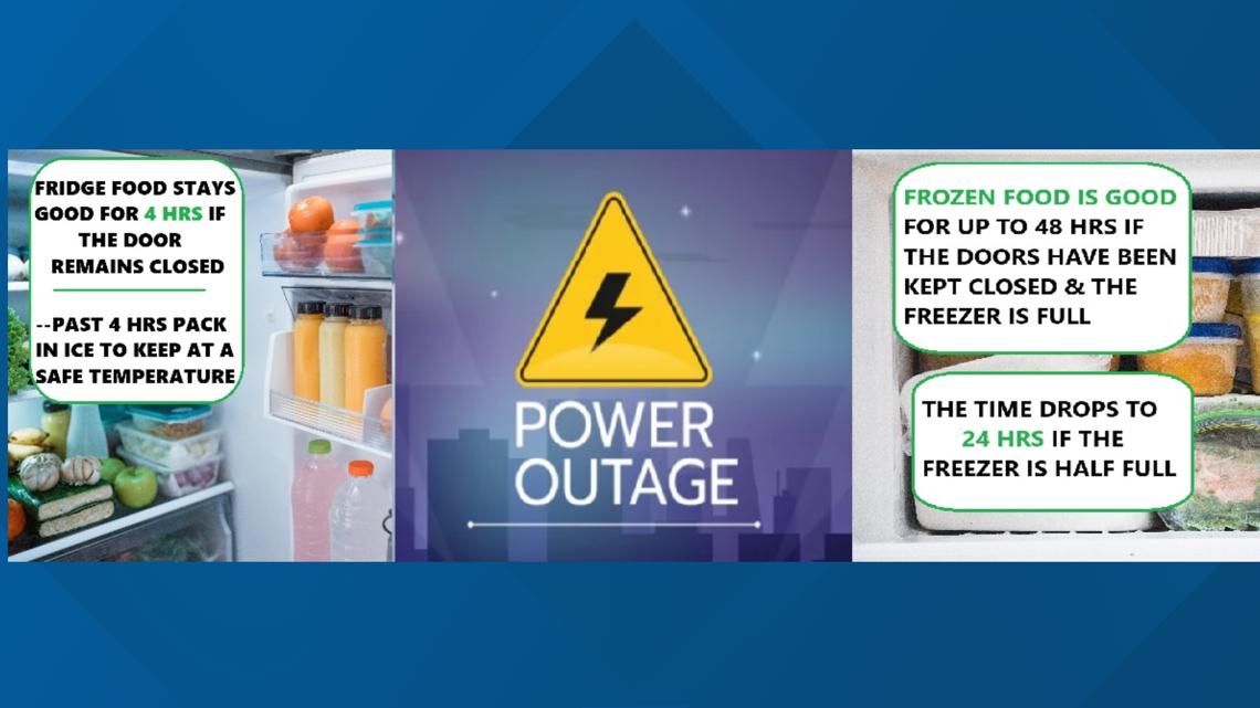 Power Outages: Knowing if your food at home is safe to eat | wfmynews2.com