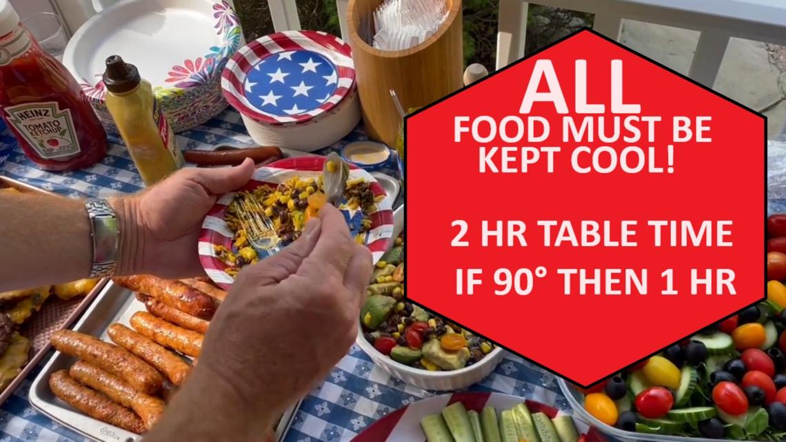 Avoid food poisoning at your next cookout | wfmynews2.com