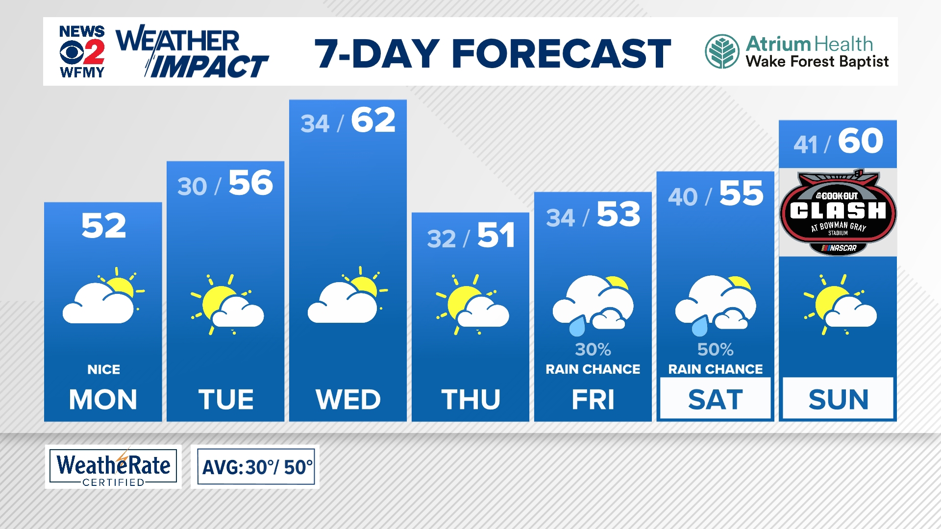Hourly Forecast on WFMY in Greensboro | wfmynews2.com