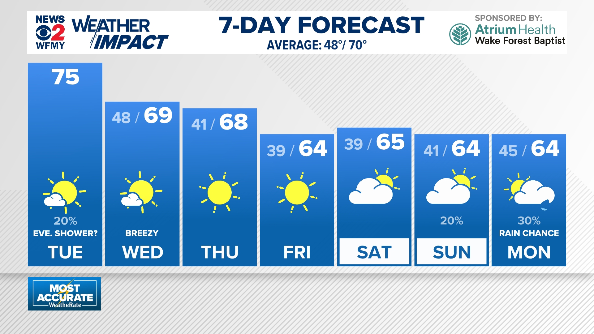 Friday Football Fever Scores & Highlights | September 12 | wfmynews2.com