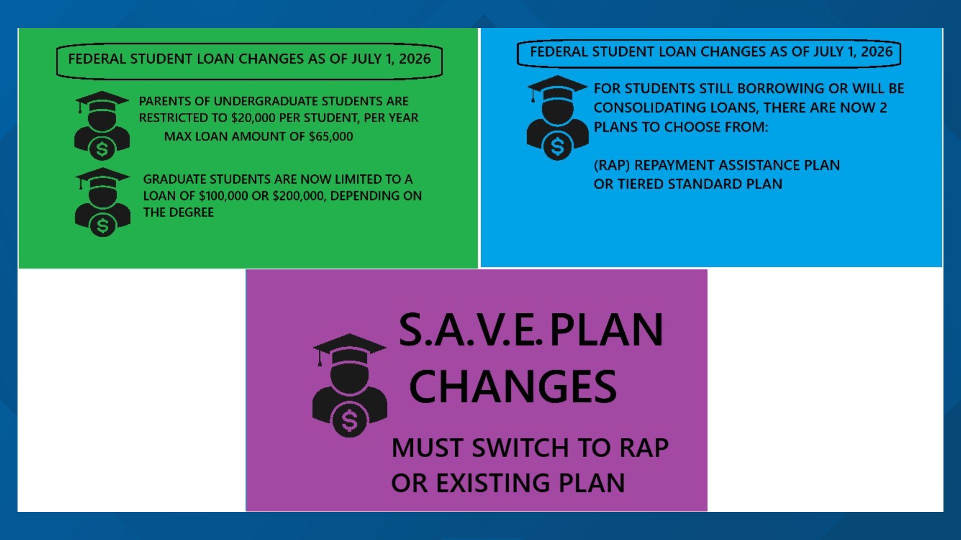 Federal student loan program changes start today | 2 Wants to Know ...