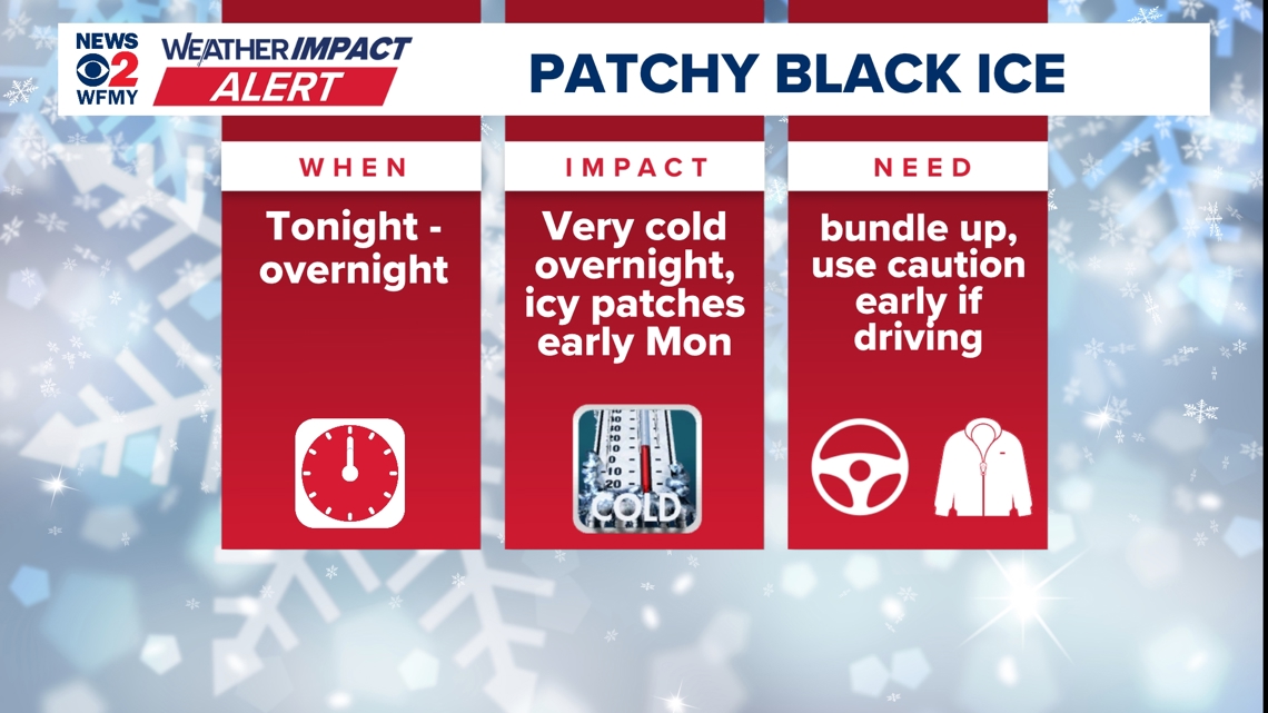 Weather Impact Alert: Turning much colder overnight, icy patches ...