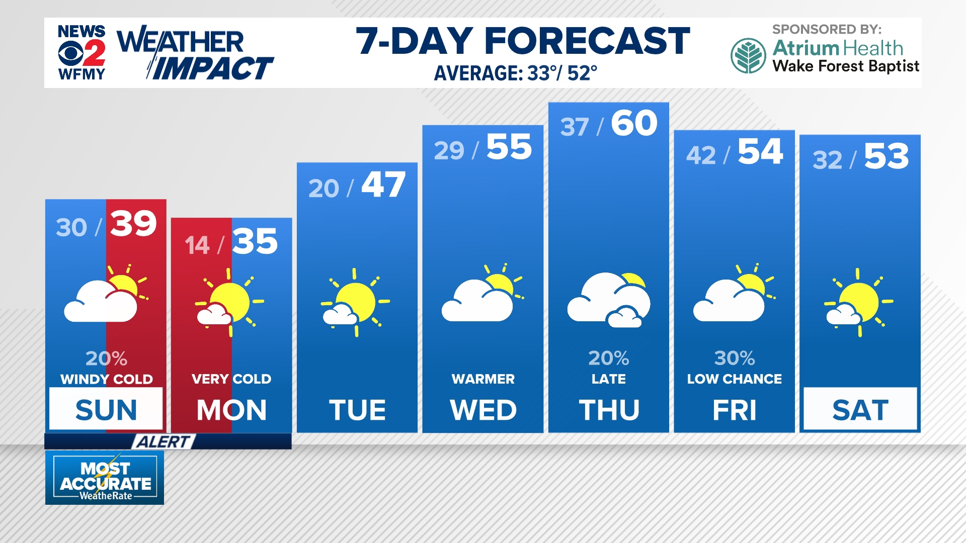 Hurricane Milton tracker: Interactive radar with spaghetti models ...