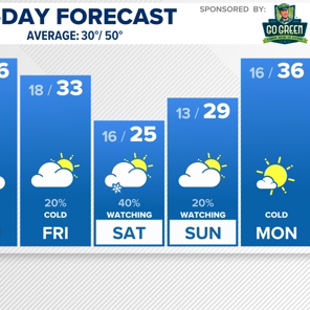 Weather Impact Alert: Icy roads will linger this week with dangerous ...