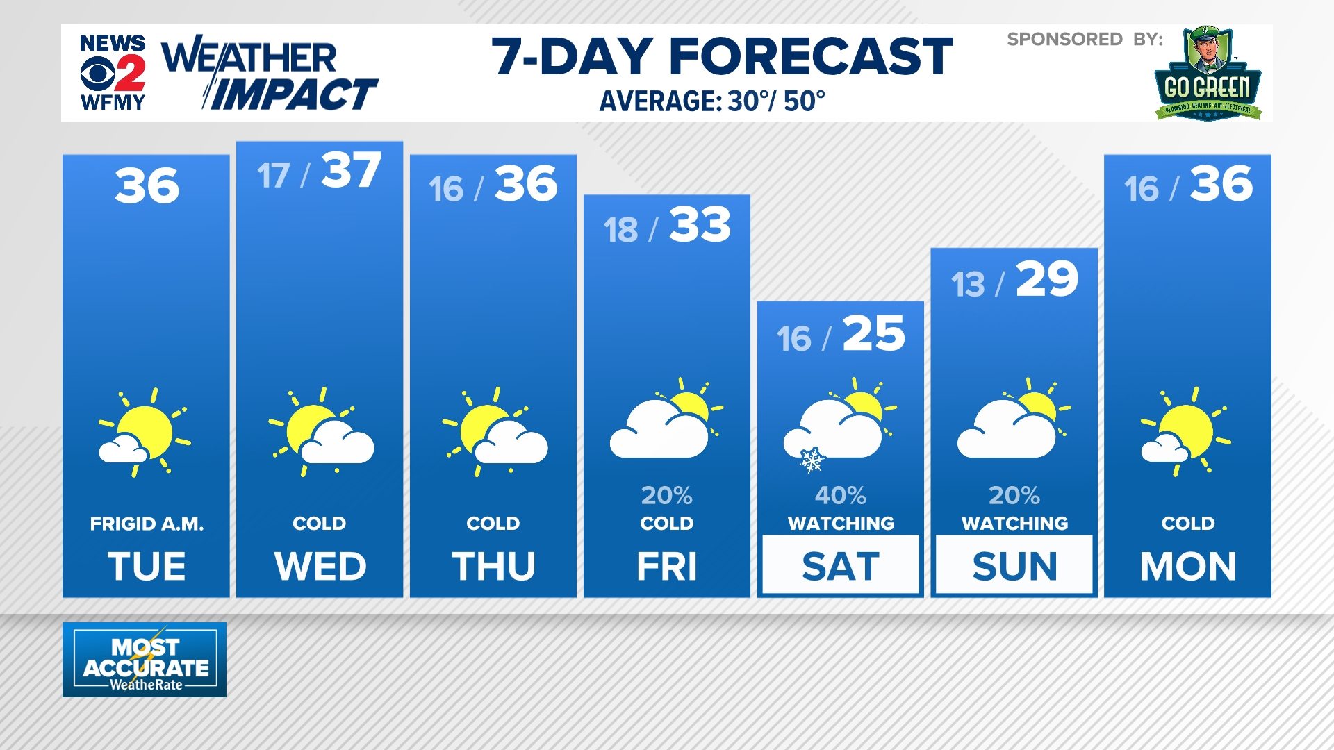Weather Impact Alert: Icy roads will linger this week with dangerous ...