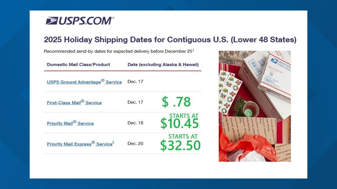 Mailing gifts and cards? The USPS deadlines & tricks for the holidays ...