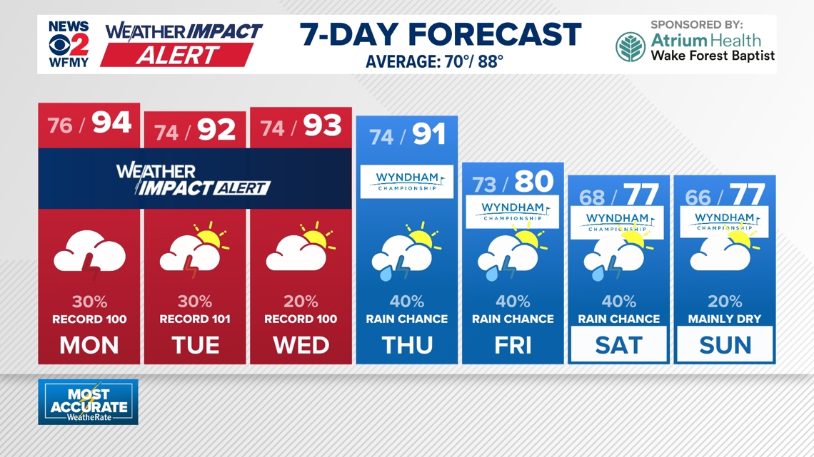 The 40-Year Legacy of WSSU’s Mascot, Amon the Ram | wfmynews2.com
