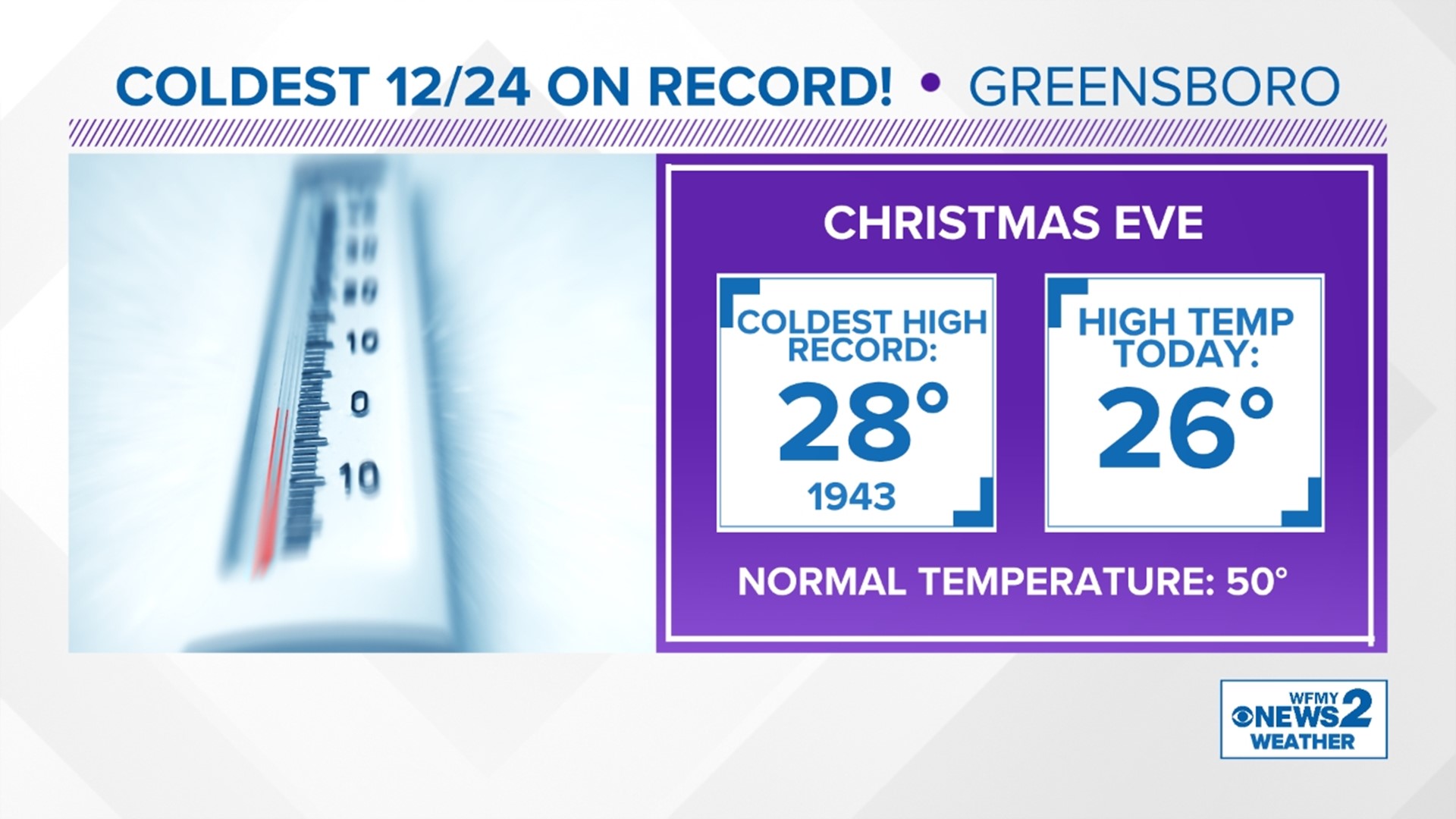 The Piedmont's coldest Christmas in years | wfmynews2.com