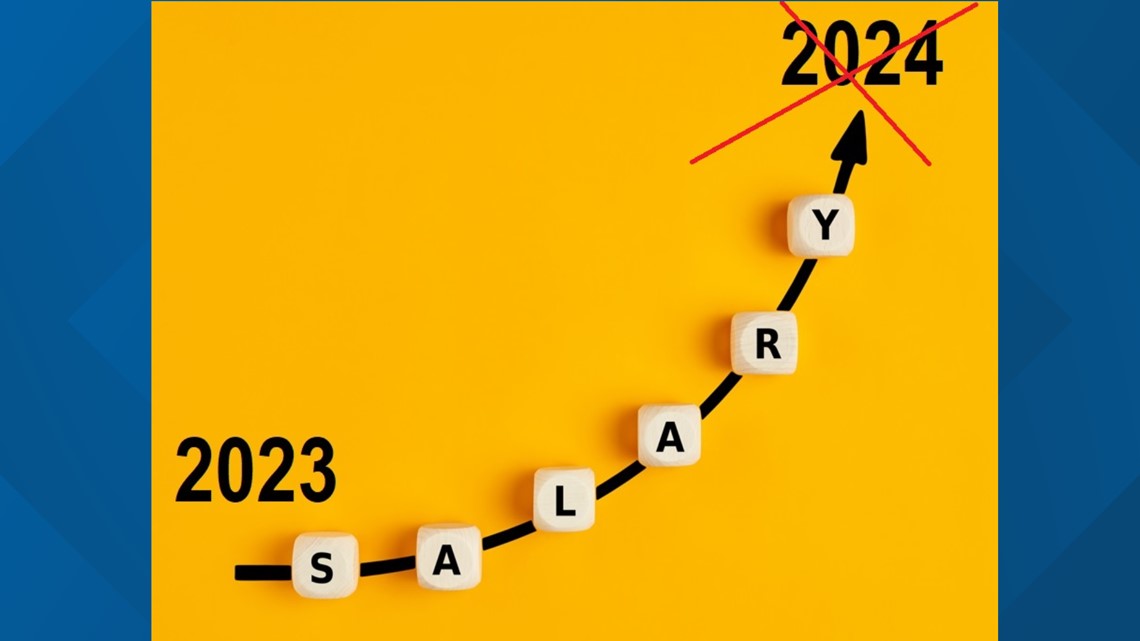 IRS tax bracket adjustments: How to pay less taxes | wfmynews2.com