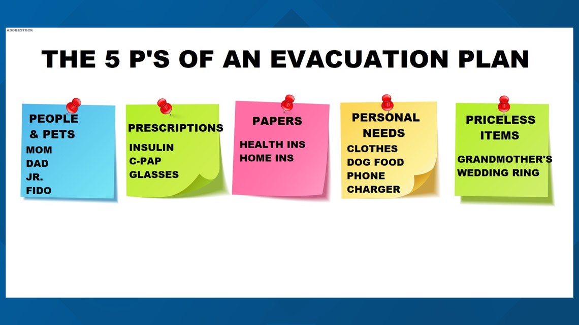 Be prepared to evacuate | wfmynews2.com