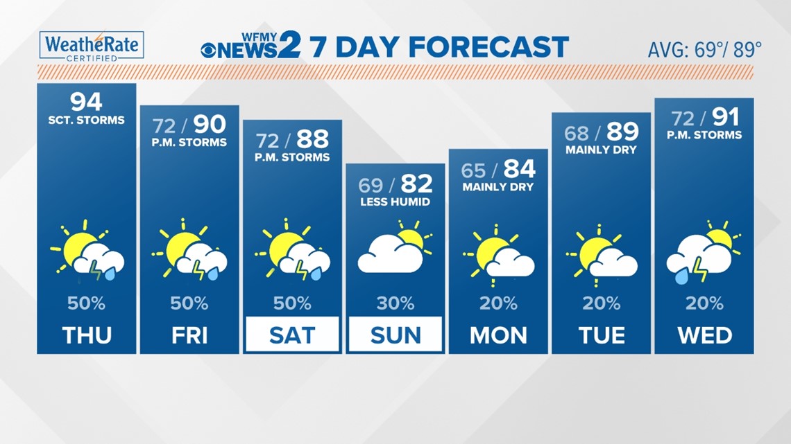 April Barber released from prison 30 years after murders | wfmynews2.com