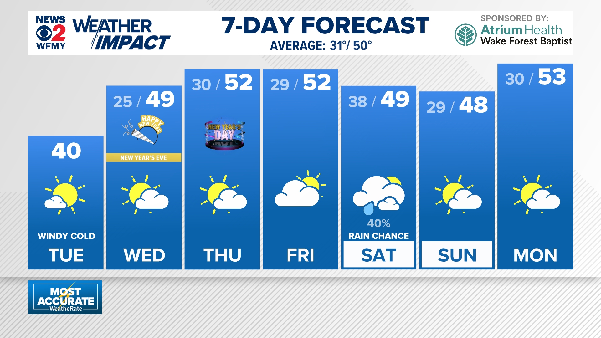 Darian Mensah, Duke running backs lead Blue Devils past mistake-prone ...